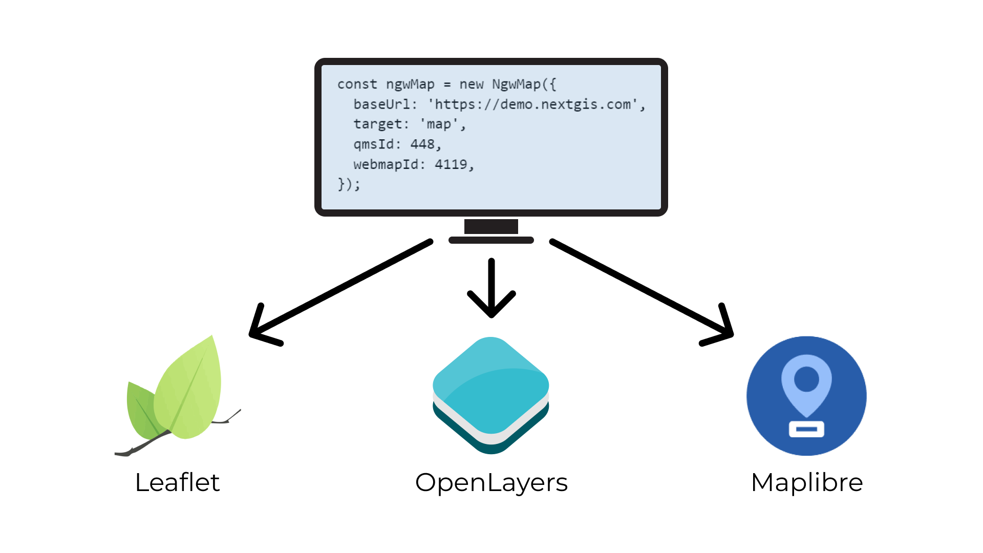 Переход на NextGIS для пользователей ArcGIS