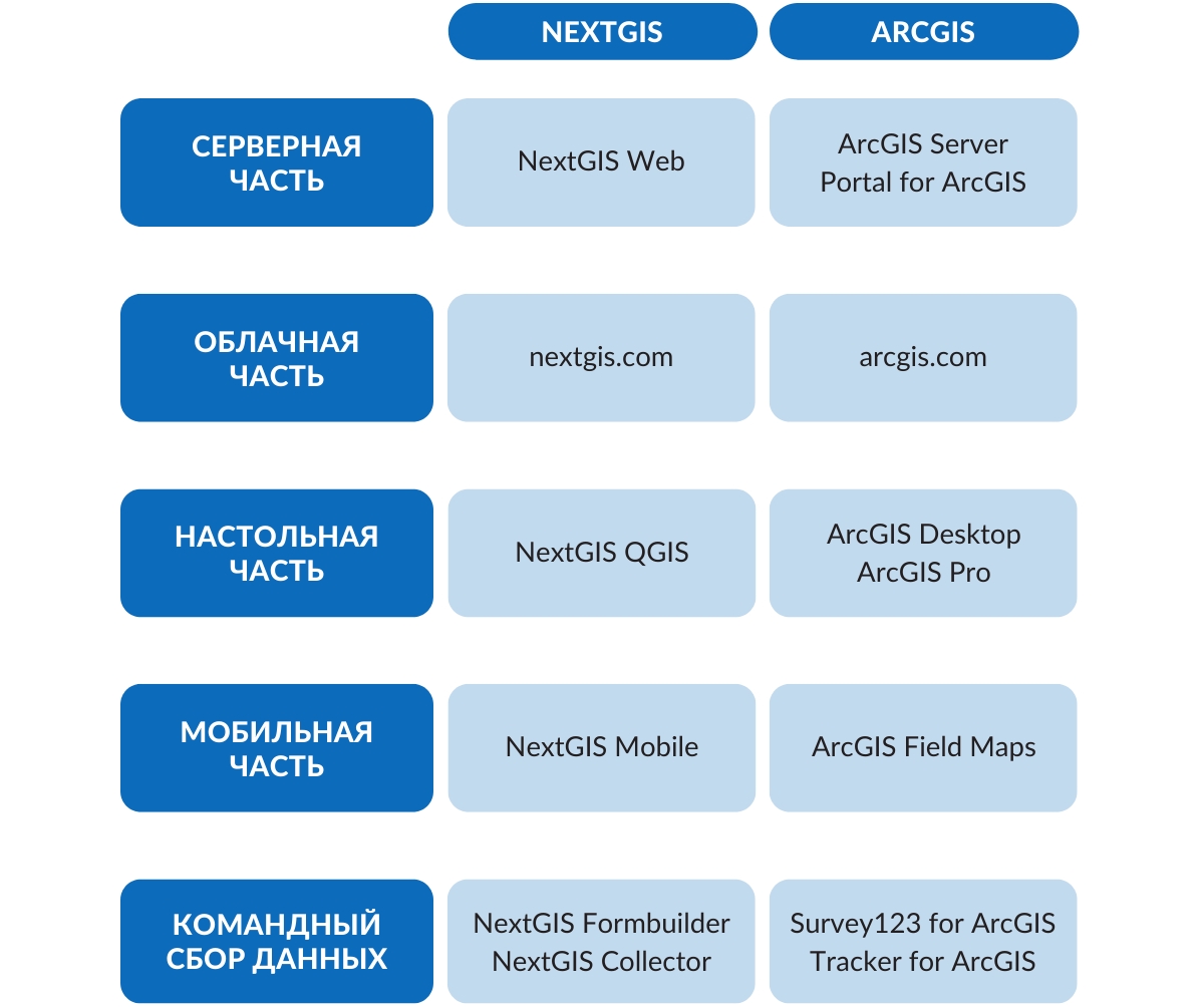 Миграция с ArcGIS | NextGIS
