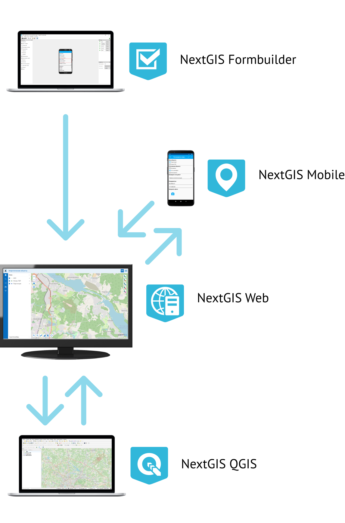 NextGIS для управления фотоловушками в ООПТ